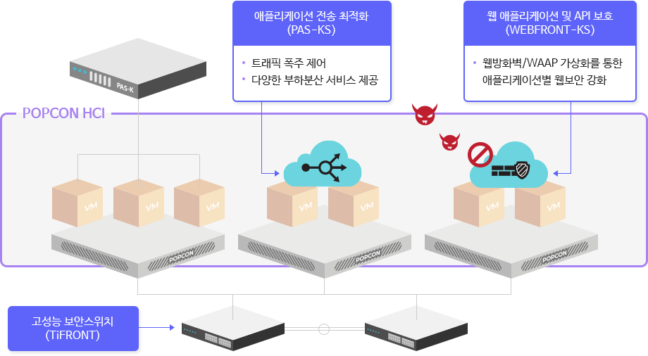 파이오링크 - SDDC 구축 최적화